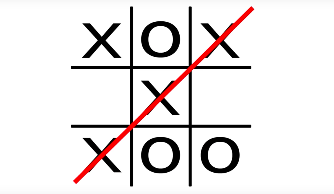 FINALLY The Secrets To Winning Tic Tac Toe REVEALED Page 2 Of 2